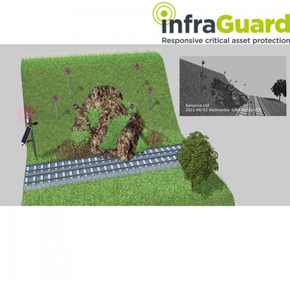 Infraguard™ Critical Asset Monitoring Senceive